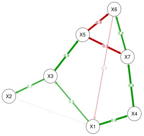 mathematics free full text algorithm for optimization of inverse problem modeling in fuzzy