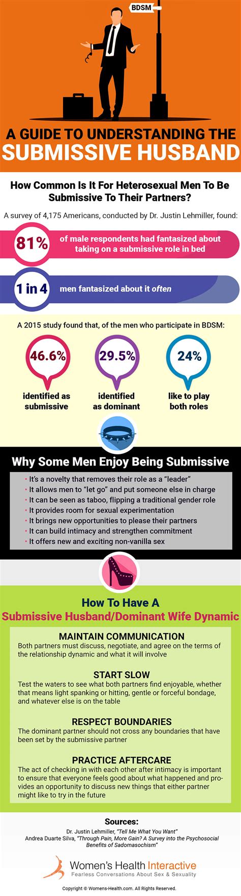 Understanding The Submissive Husbanddominant Wife Dynamic