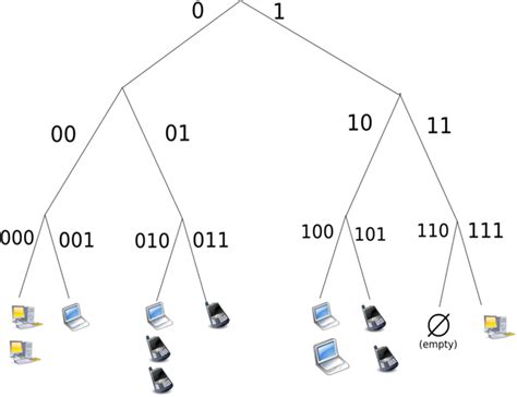 structured dht peer to peer network b unstructyred p2p an download scientific diagram