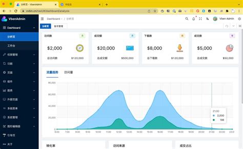 最好用的 7 款 vue admin 后台管理系统测评 程序师