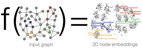 lecture 6 graph neural networks 1 gnn model