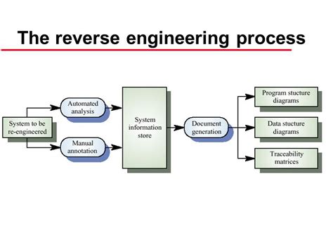 Java Reverse Engineering Tools Sequence Diagram Java Reverse