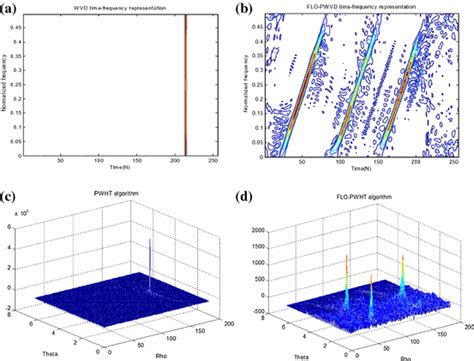 detection of three lfm signals by the pwht and flo pwht algorithms download scientific diagram