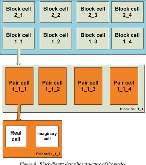 figure 4 from implementation of cnn based fft ifft algorithms on fpga hiep semantic scholar