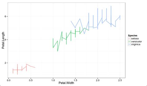 Control Ggplot2 Legend Look Without Affecting The Plot Gang Of Coders