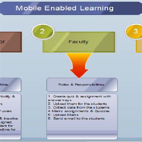 UML Use Case Diagram For Mobile Based Electricity Bill Deposit System