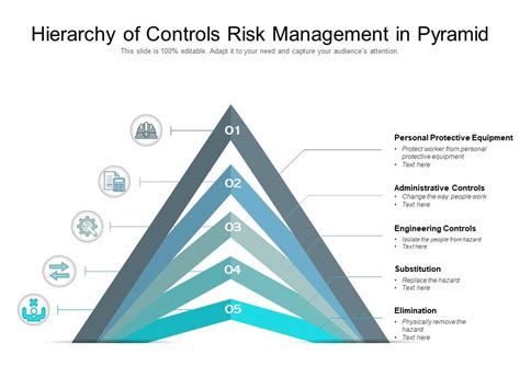 Hierarchy Of Controls Pyramid