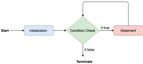 java control statements control flow in java javatpoint