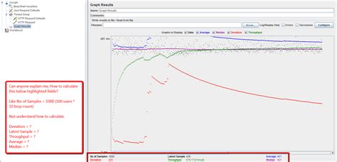 how to understand graph result in jmeter valuable tech notes