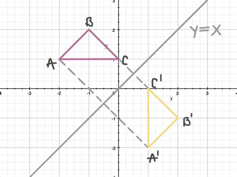 reflecting figures in coordinate space — krista king math online math help