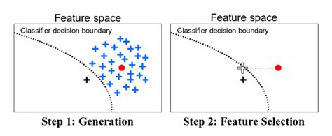 explainable artificial intelligence using counterfactual explanations