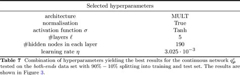 table 1 from neural networks for the approximation of euler s elastica semantic scholar