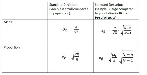 finite population sampling wize university statistics textbook wizeprep
