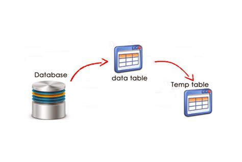 جدول های موقت temporary tables در mysql — راهنمای جامع فرادرس مجله‌