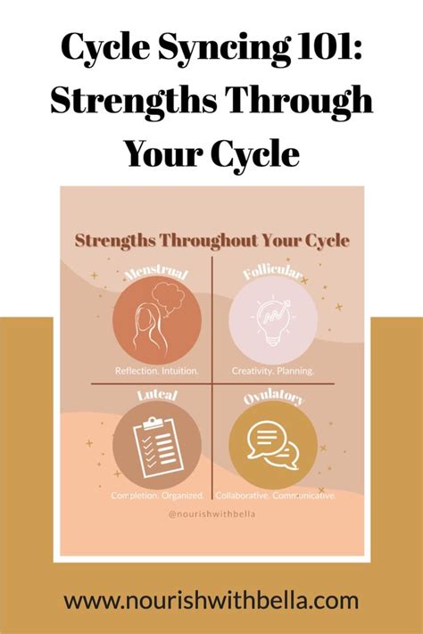 Cycle Syncing How To Optimize Your Life With Your Cycle Menstrual