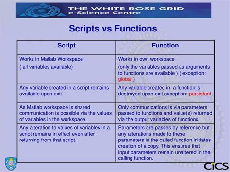 ppt introduction to matlab part 2 powerpoint presentation free download id 933134