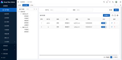ruoyi cloud vben admin whiteshader的个人空间 oschina 中文开源技术交流社区