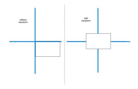 CSS How To Center Absolute Position Codeconvey
