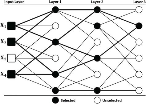 gmdh2 binary classification via gmdh type neural network algorithms—r package and web based