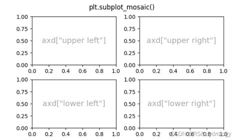 python 绘制多个子图 python绘制多个子图 csdn博客