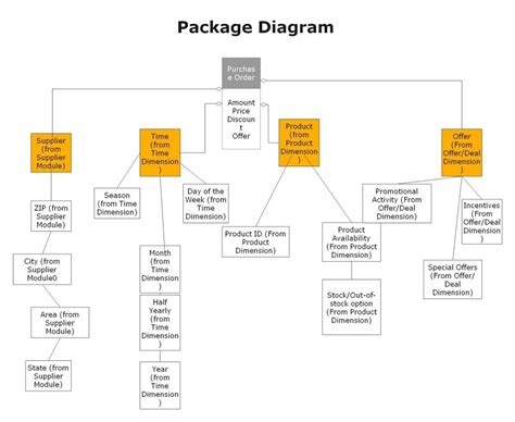 Package Diagram Explained EdrawMax Online