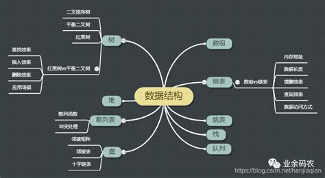 九大常见数据结构 十一个数据结构 csdn博客