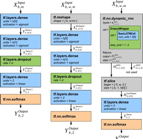 named entity recognition
