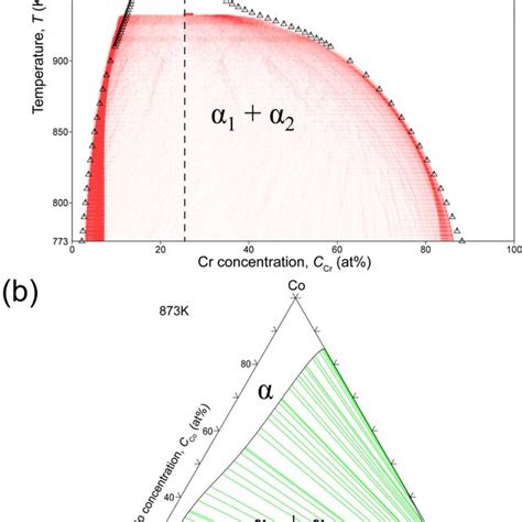 pdf phase field modeling of spinodal decomposition in fe cr co alloy under continuous