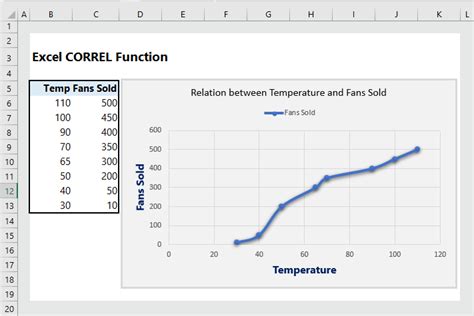 how to use correlation in excel 5 examples wikitekkee