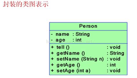 面向对象基础——类与对象的定义 类 定义 csdn博客