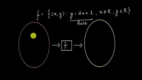 function notation relations and functions class xi mathematics khan academy youtube