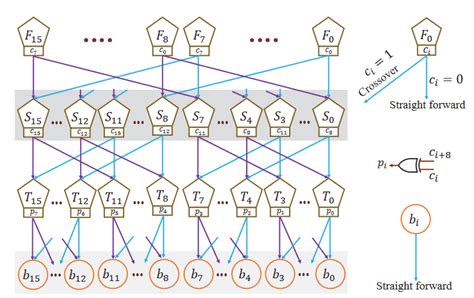 fpga realization of speech encryption based on modified chaotic logistic map nu