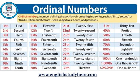 List Of Ordinal Numbers From 1 To 100