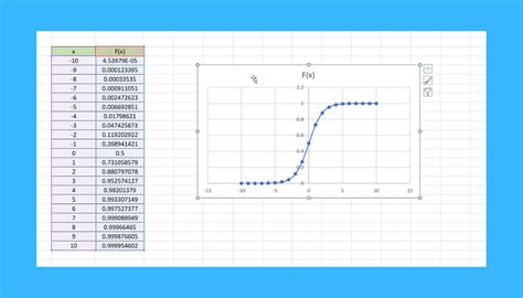 How To Calculate A Sigmoid Function In Excel Sheetaki