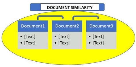 measuring the document similarity in python geeksforgeeks