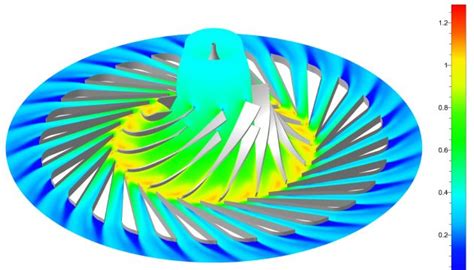 computational fluid dynamics software cfd simulation software cadence