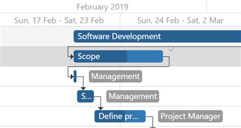 devextreme new gantt for angular react vue asp core and mvc v19 2 laptrinhx news