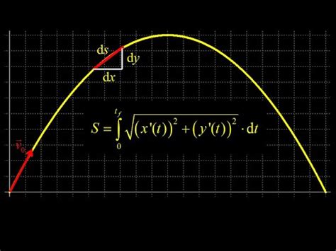 Projectile Motion Arc Length Of The Trajectory Using Parametric