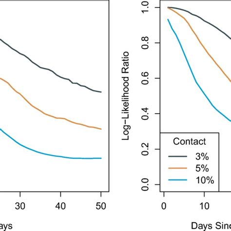 log likelihood ratio between the beta binomial and binomial models for download scientific