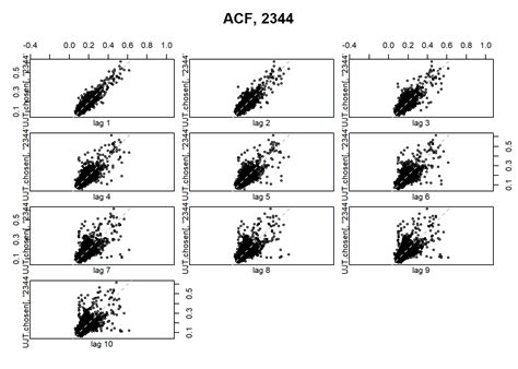 2 Exploratory Spatio Temporal Data Analysis And Visualisation