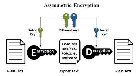 encryption and decryption of data at blazing speed using spring data jpa by deependra