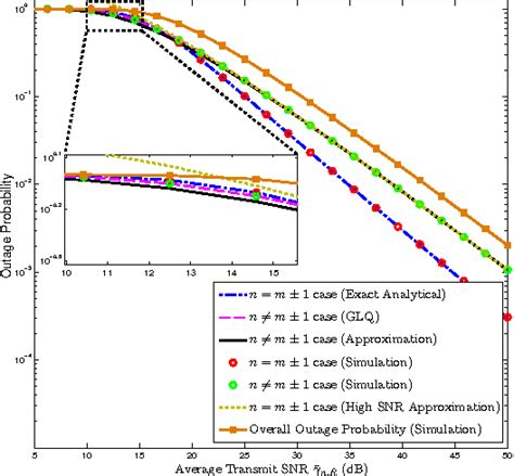 figure 1 from performance analysis of pairwise amplify and forward multi way relay networks