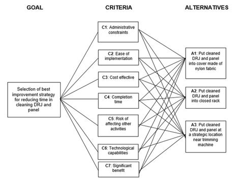 template for fuzzy analytic hierarchy process f ahp mohd syazwan faiz soberi 1 updates
