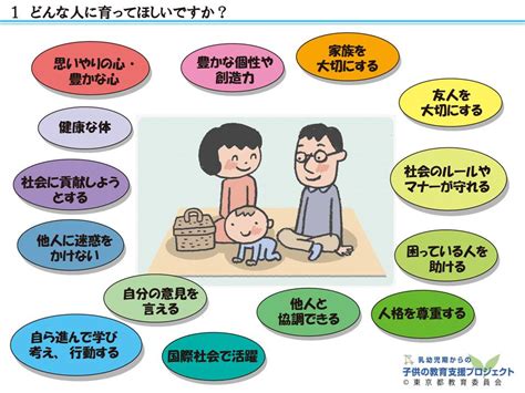 Ⅵ 豊かな心と社会性の成長・発達のために ～子供の自立・自律を目指して～ 施策情報 東京都生涯学習情報