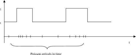 figure 1 from a markov modulated poisson process model for rainfall increments semantic scholar