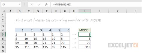 101 excel functions you should know exceljet