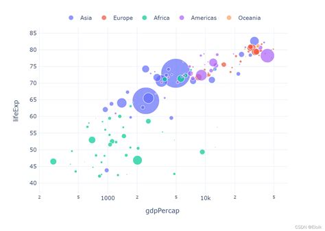 python可视化plotly 图例 legend 设置 python 脚本中心 编程客栈