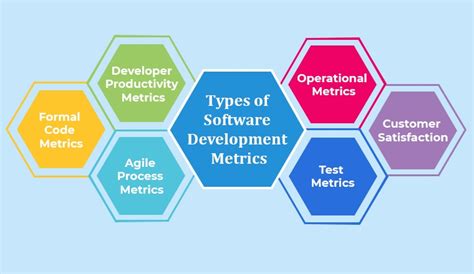 software development metrics tatvasoft blog