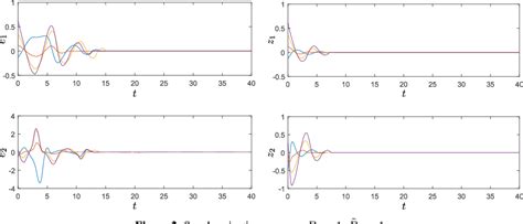 figure 1 from projective synchronization analysis for bam neural networks with time varying