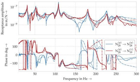 applied sciences free full text automation of experimental modal analysis using bayesian